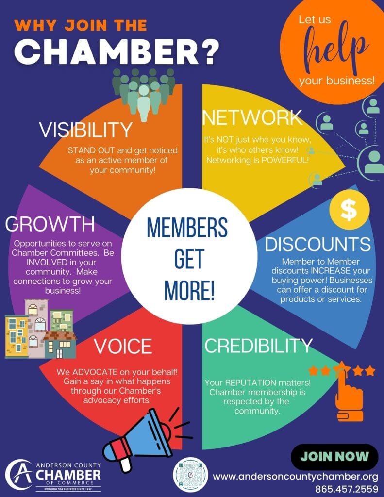 Anderson County Chamber of Commerce - Anderson County Tennessee